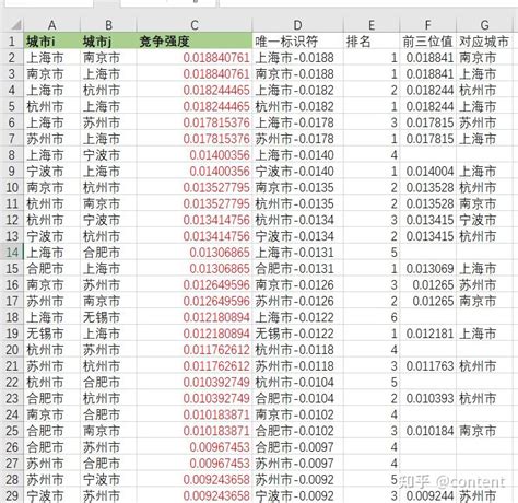 Excel:提取和筛选单元格前n位的值及其关联对象 知乎 Excel:提取和筛选单元格前n位的值及其关联对象 知乎