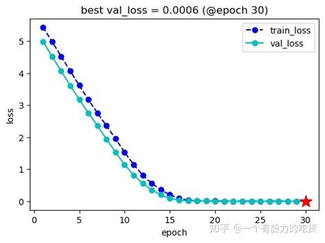 使用kaggle免费gpu微调chatglm2 知乎