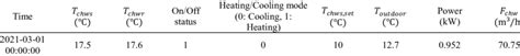 example of the operational data under stochastic control download