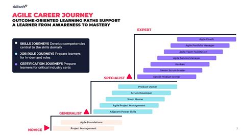 The Value Of Agile Methodology Design Thinking And Visionary Application To Future Proof Your