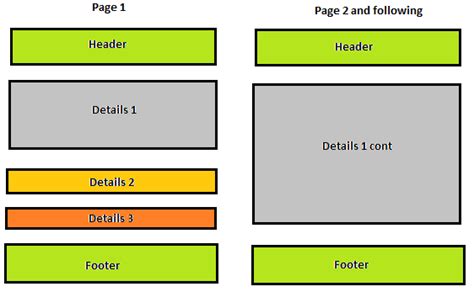 Sql Server Is Not Null Is Still Showing Null Sql Stack Overflow