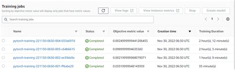 Github Lamiazainaws Mle Image Classification With Sagemaker 2022