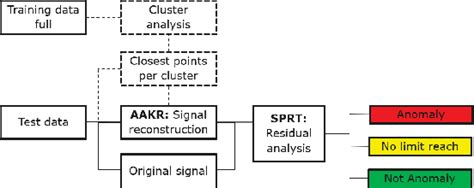 figure 3 from cluster based anomaly detection with applications in the