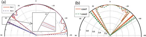 angular profile of the total sideband transmission with download