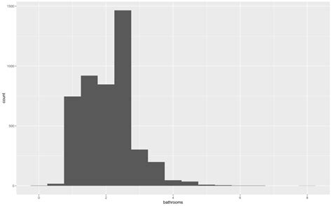 Understanding The General Modeling Framework Data Science Lessons