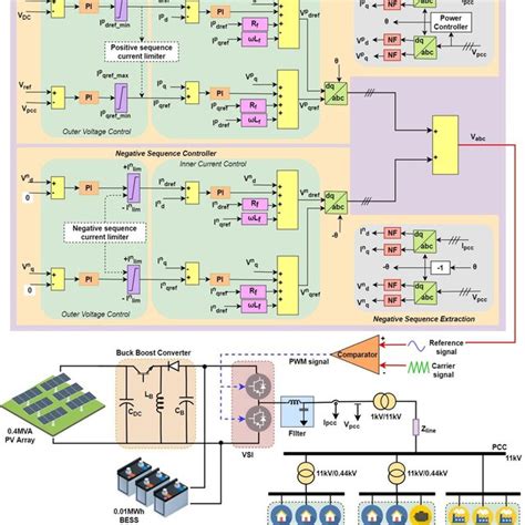 Schematic Representation Of An Islanded Microgrid With The Sequence Download Scientific Diagram