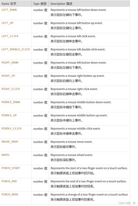 Cesium Vue 绘制标记实体（撒点），监听鼠标左击事件cesium 绘制图片点标记 Csdn博客