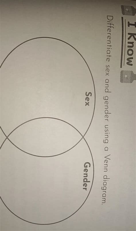 Differentiate Sex And Gender Using A Venn DiagramSexGender Brainly Ph