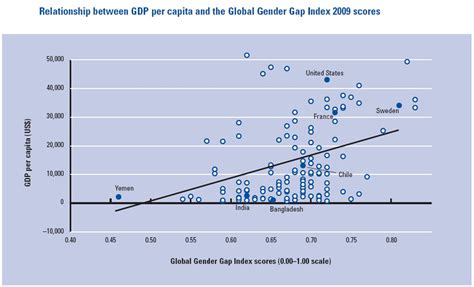 Performance Magazine The Global Gender Gap Index Performance Magazine