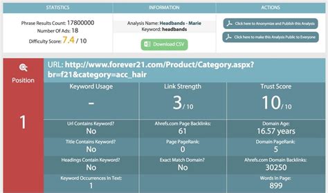 How To Do Keyword Research And Keyword Analysis For SEO