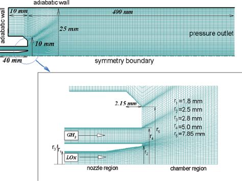 computational domain and grid system for the coaxial shear injector of
