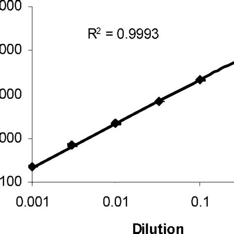 sampling unit schematic for the inline hplc reaction monitoring tool