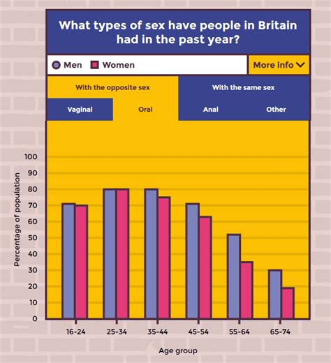 Various Numbers Related To Sex Such As Oral Sex Anal Sex Same Sex Sex Experience Gigazine