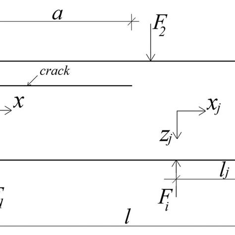 Inhomogeneous Beam Containing A Longitudinal Crack Under General