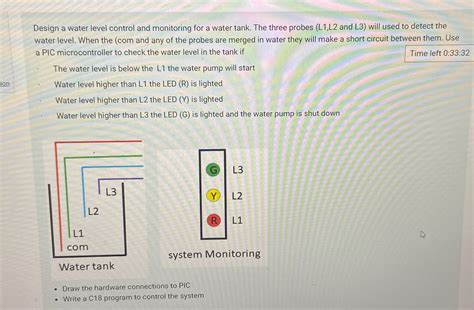Solved Design A Water Level Control And Monitoring For A