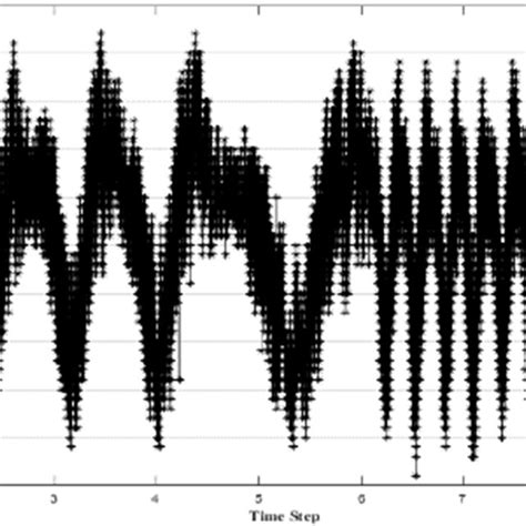 Of Proposed Hybrid Svmg Svml Ann Method Download Scientific Diagram