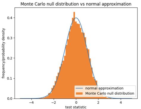 Statistics Weighted Wilcoxon Rank Sum Test In Python Stack Overflow
