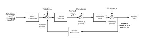 Conveyor Belt Sensor Circuit