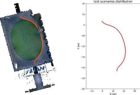 figure 9 from a real time global re localization framework for a 3d lidar based navigation