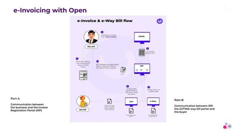 Webinar E Invoicing Under GST PDF