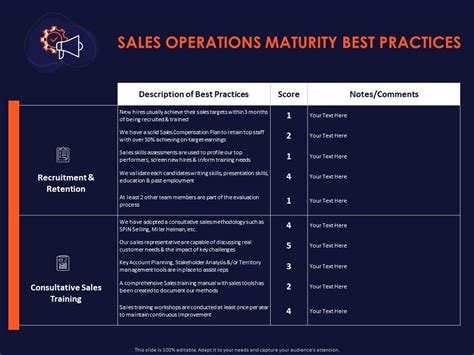 Sales Operations Maturity Best Practices Ppt Powerpoint Presentation Portfolio Powerpoint