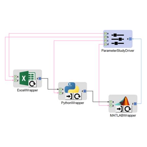 Openmeta Examples And Templates Openmeta