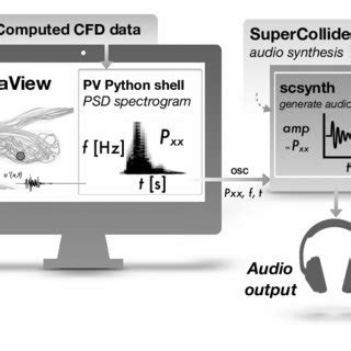 An Overview Of The Method Of Implementation Download Scientific Diagram