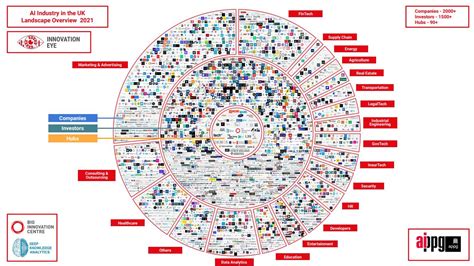 professor birgitte andersen on linkedin innovation ai