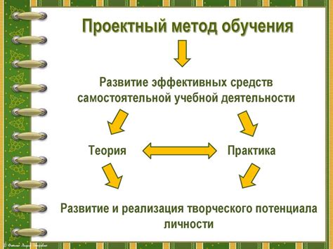 Участие в сетевых проектах как способ формирования УУД презентация онлайн