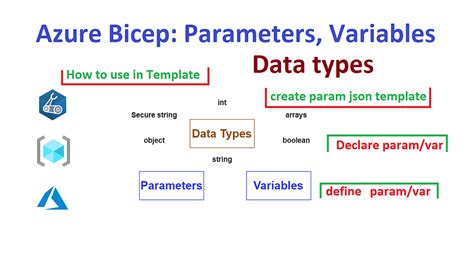 letsdevops azure bicep how to reference an existing resource in bicep