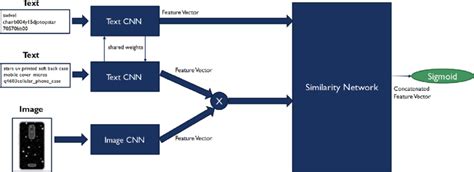 extended mnn em architecture download scientific diagram