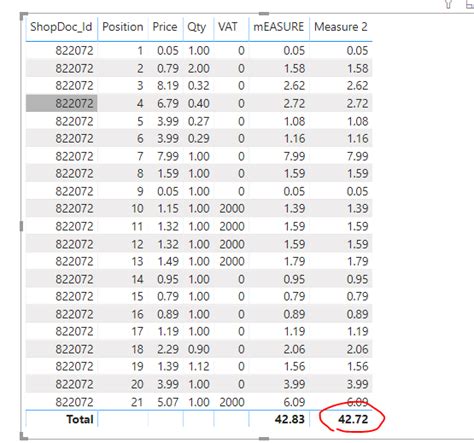 solved total of measure is incorrect microsoft fabric community