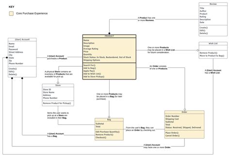 heidi adkisson on linkedin object modeling for designers 20 comments