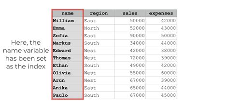 Dataframe Get Column Index By Value