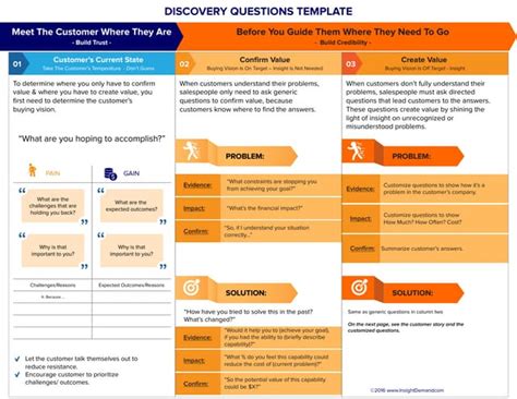 Discovery Questions Template Pdf
