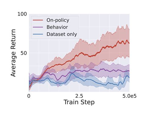 Diffusion World Model Future Modeling Beyond Step By Step Rollout For