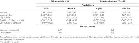 Model 1 Mixed Effects Random Intercept Regression Model Predicting