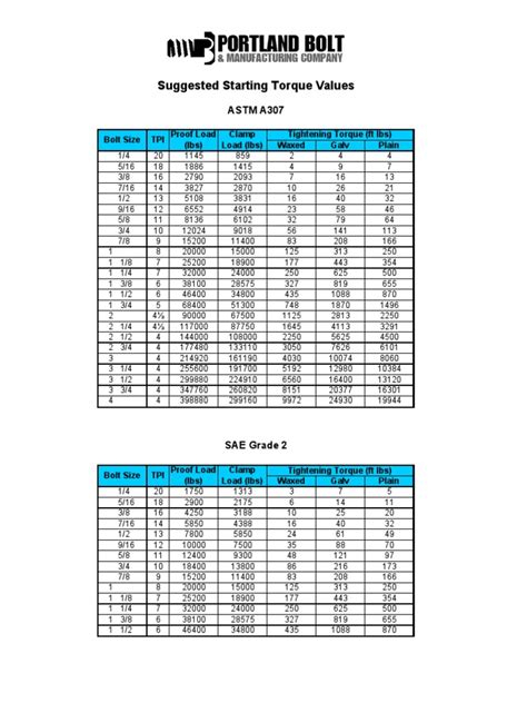 Printable Bolt Torque Chart
