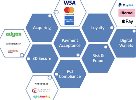 Complete Guide To Payment Service Providers PSPs In 2023 The News God