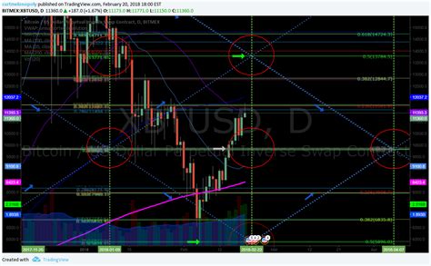 Bitcoin Crypto Algorithm Models Newsletter Tues Feb 20 Btcusd