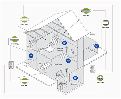 Ductless And Vrf Systems Carrier Hvac