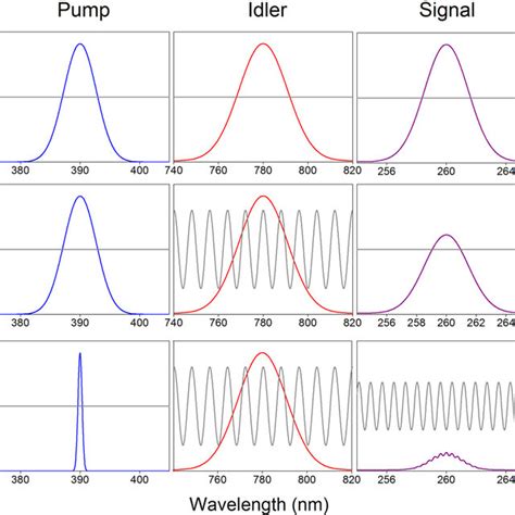 Simulation In The Spectral Domain Of The Signal Field Purple Download Scientific Diagram