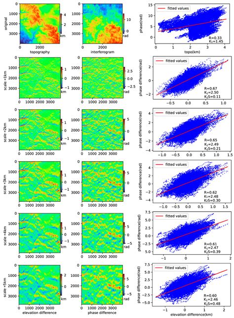 Original Top And Differential Topography First Column And Download Scientific Diagram