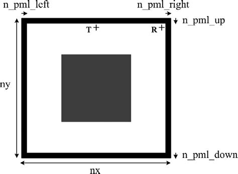 Figure 3 From A New Approach Of Rotated Staggered Grid Fd Method With