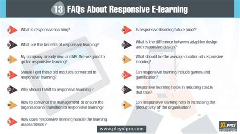 13 Faqs About Responsive E Learning