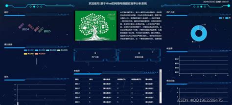 基于python的网络电视剧收视率分析系统django flask 计算机毕业设计 基于图神经网络的视听节目推荐系统vue flask