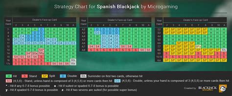 Spanish Blackjack Review Learn How To Play With Winning Strategy