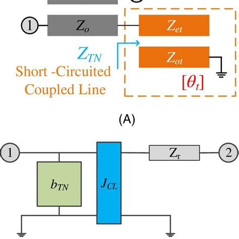 Proposed Quasi‐elliptic Dual‐band Bandpass Filter A Geometry Of Download Scientific Diagram