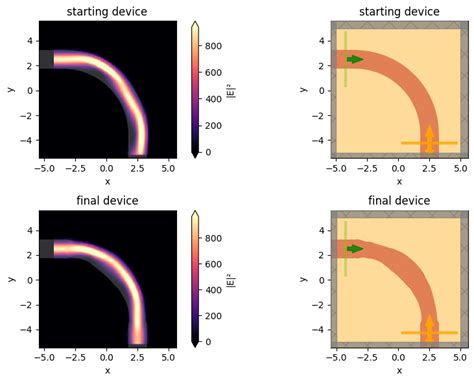 Example Library Autograd8waveguidebend Adjoint Optimization Of A