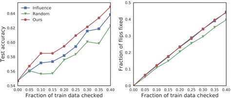 Representer Point Selection For Explaining Deep Neural Networks